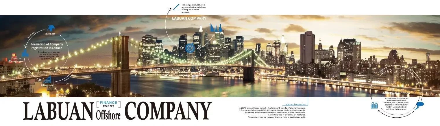 Labuan Company Registration | 匯佳InterArea